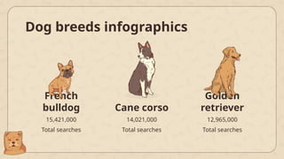 Dog Breeds and Their Personalities Infographics by Slidesgo.pptx