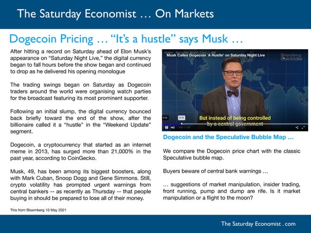 Dogecoin and the speculative bubble map | PPT