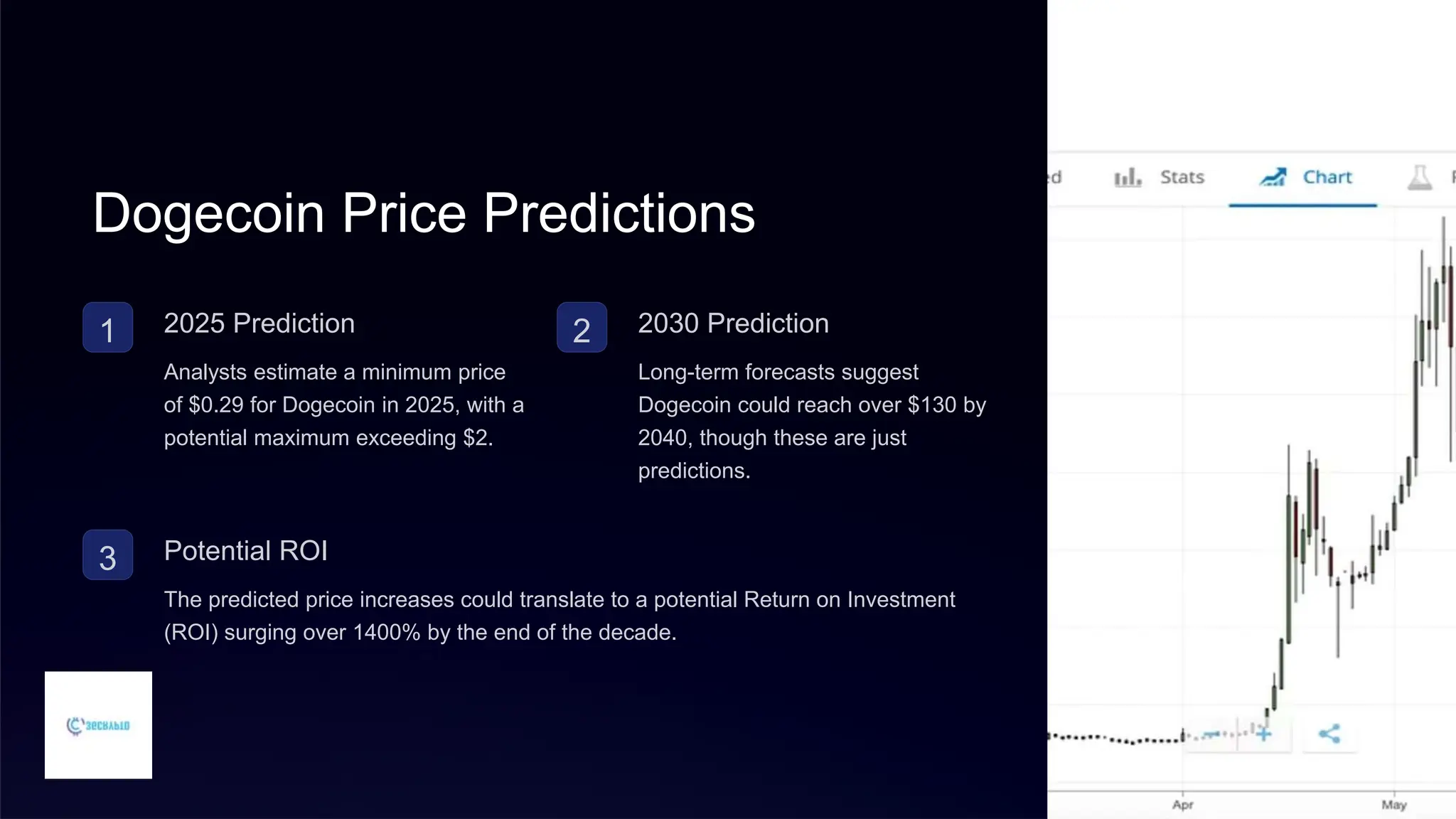 Discover the Future of Dogecoin with Our Comprehensive Guidance | PPTX
