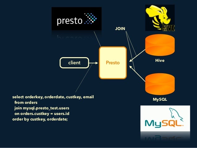 Presto MySQL SQL presto-mysql-sql