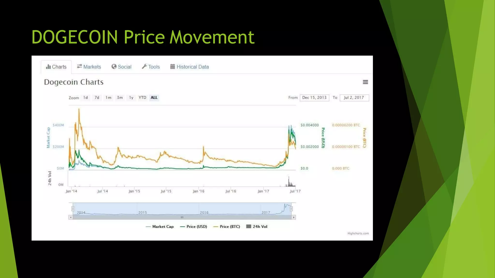 Doge slideshare | PPT