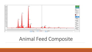 Pet food analysis | PPTX