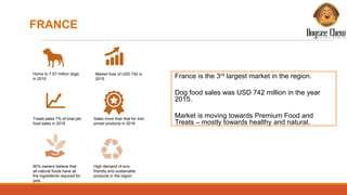 Dog food market- The European Union | PPTX