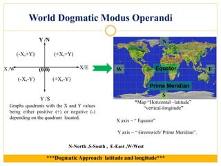 Dogmatic WORLD MAP | PPT
