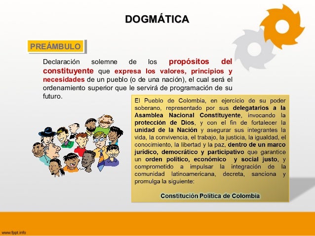 Parte Dogmatica Constitución