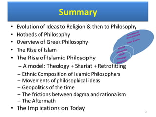 Dogma v philosophy in Islamic Philosophy | PPSX