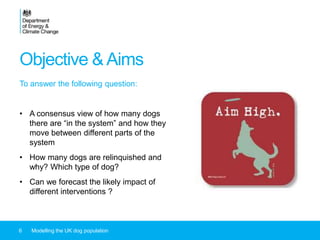 It's a dog's life: modelling the UK dog population | PPTX
