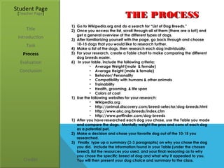 Dogs- Man's Best Friend | PPT