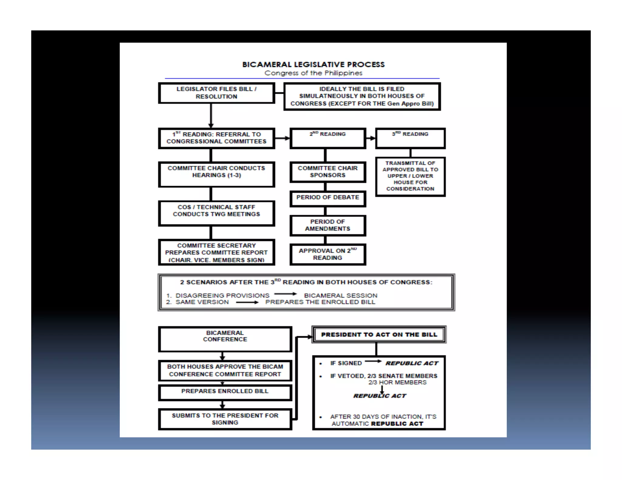 DOH Challenges in Health Policy Making | PDF