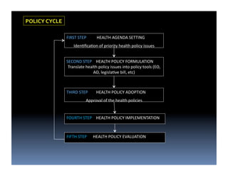 DOH Challenges in Health Policy Making | PDF