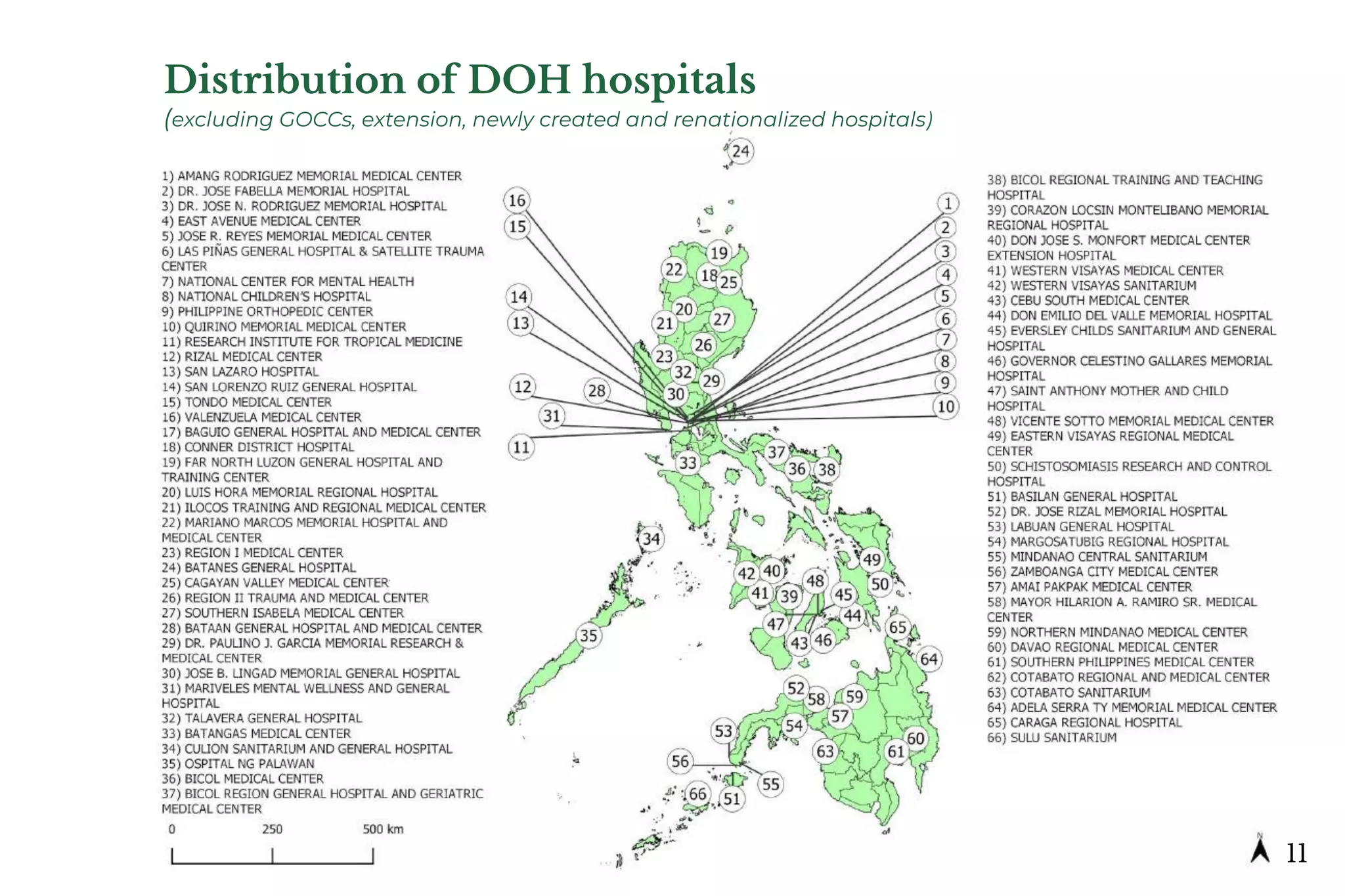 DOH-Hospitals-Profile_0.pdf | Lung and Respiratory Health | Diseases ...