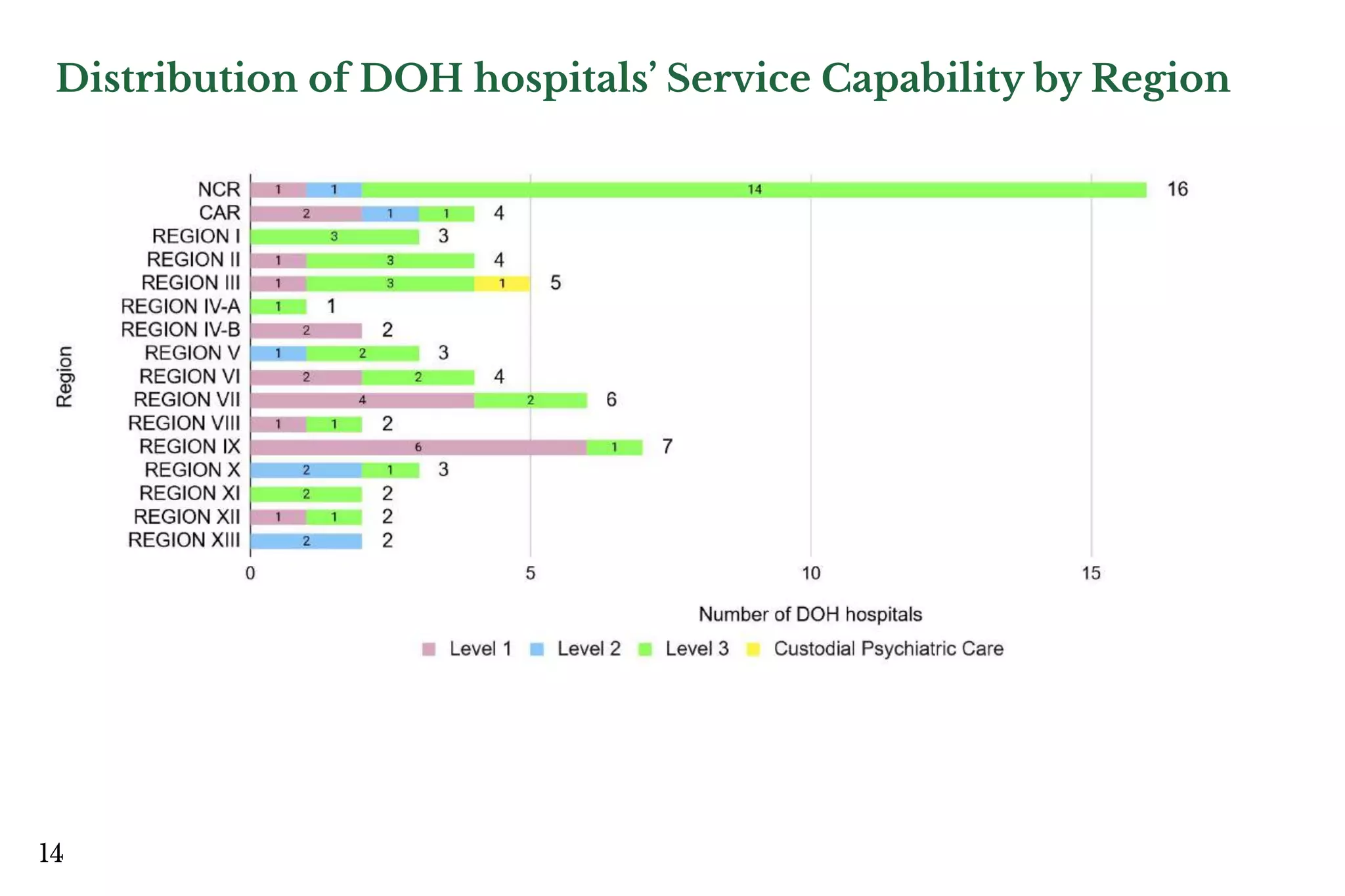 DOH-Hospitals-Profile_0.pdf