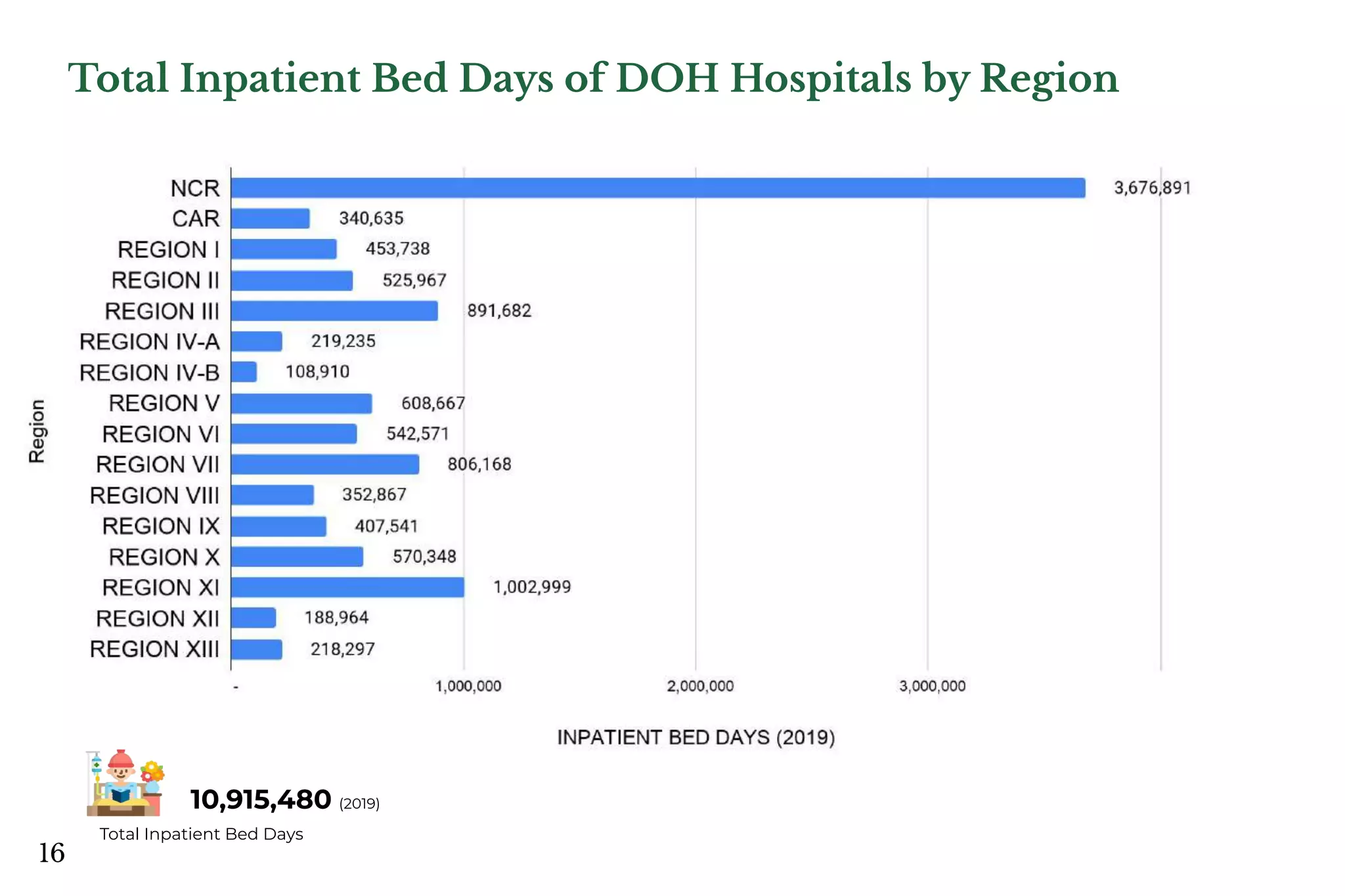 DOH-Hospitals-Profile_0.pdf
