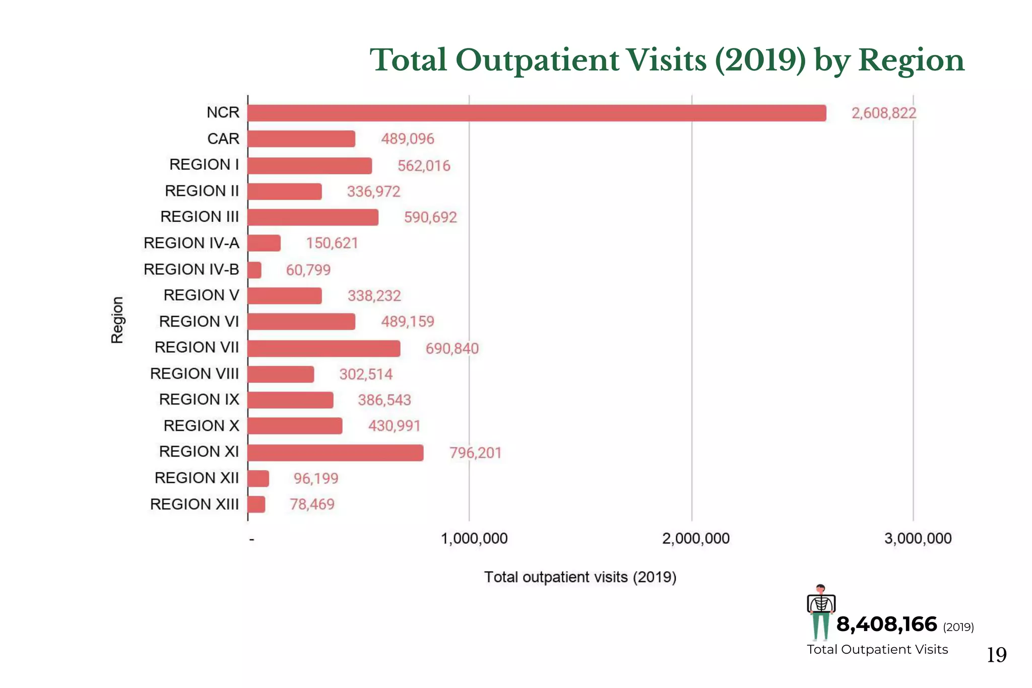 DOH-Hospitals-Profile_0.pdf