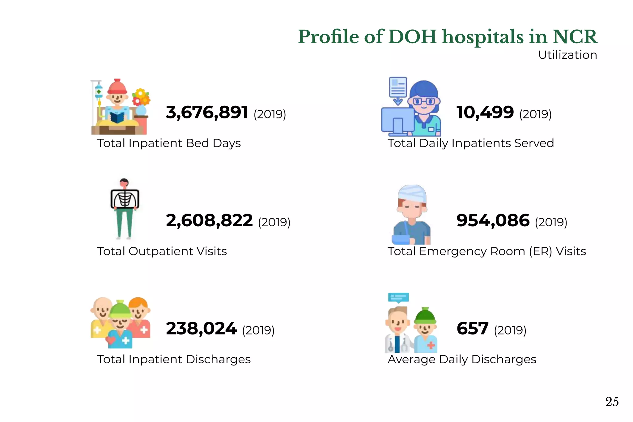 DOH-Hospitals-Profile_0.pdf