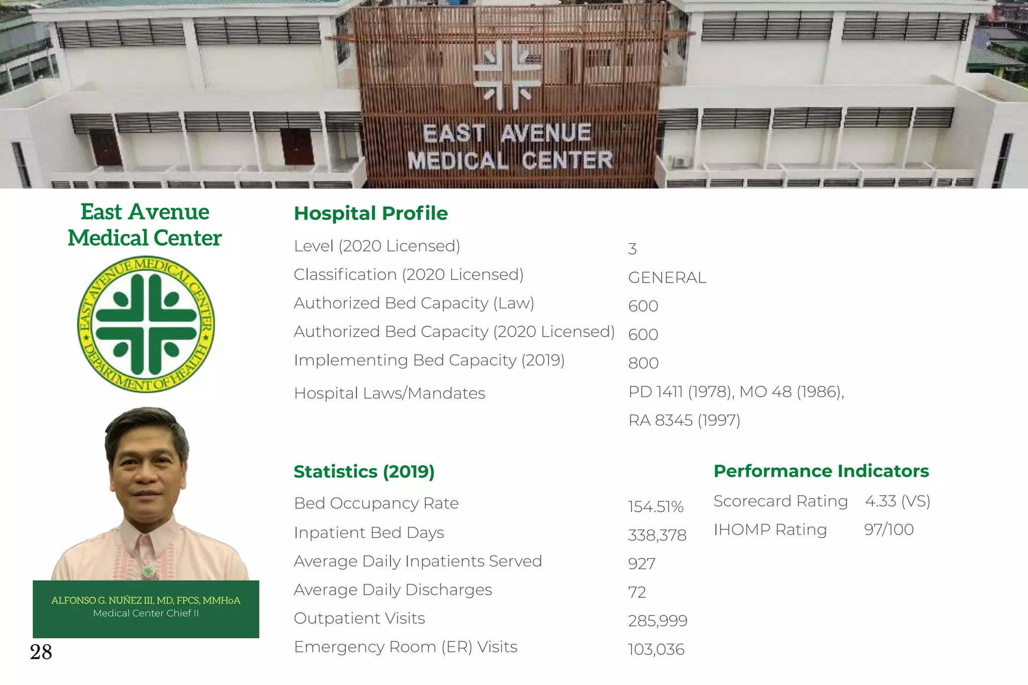 DOH-Hospitals-Profile_0.pdf