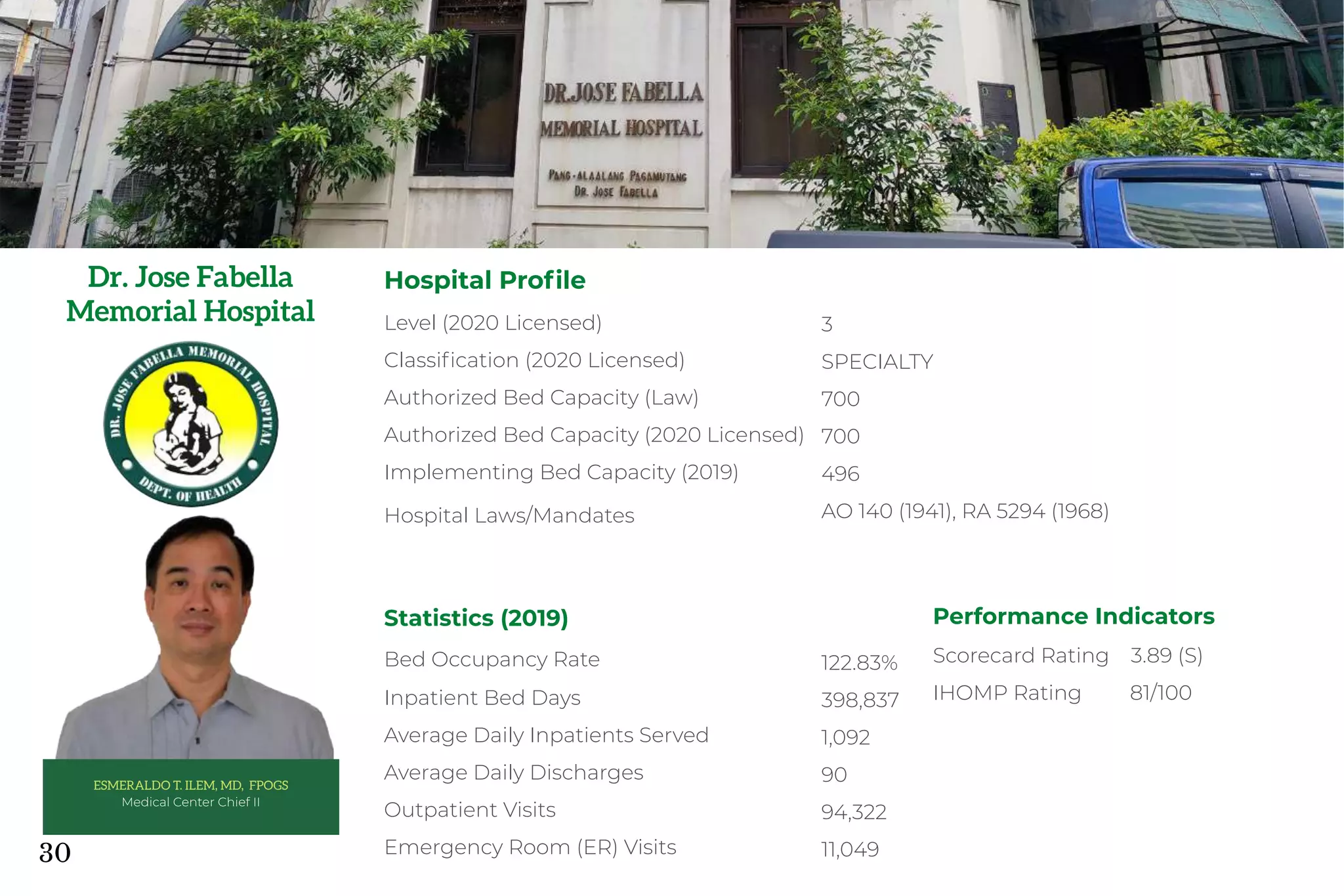DOH-Hospitals-Profile_0.pdf