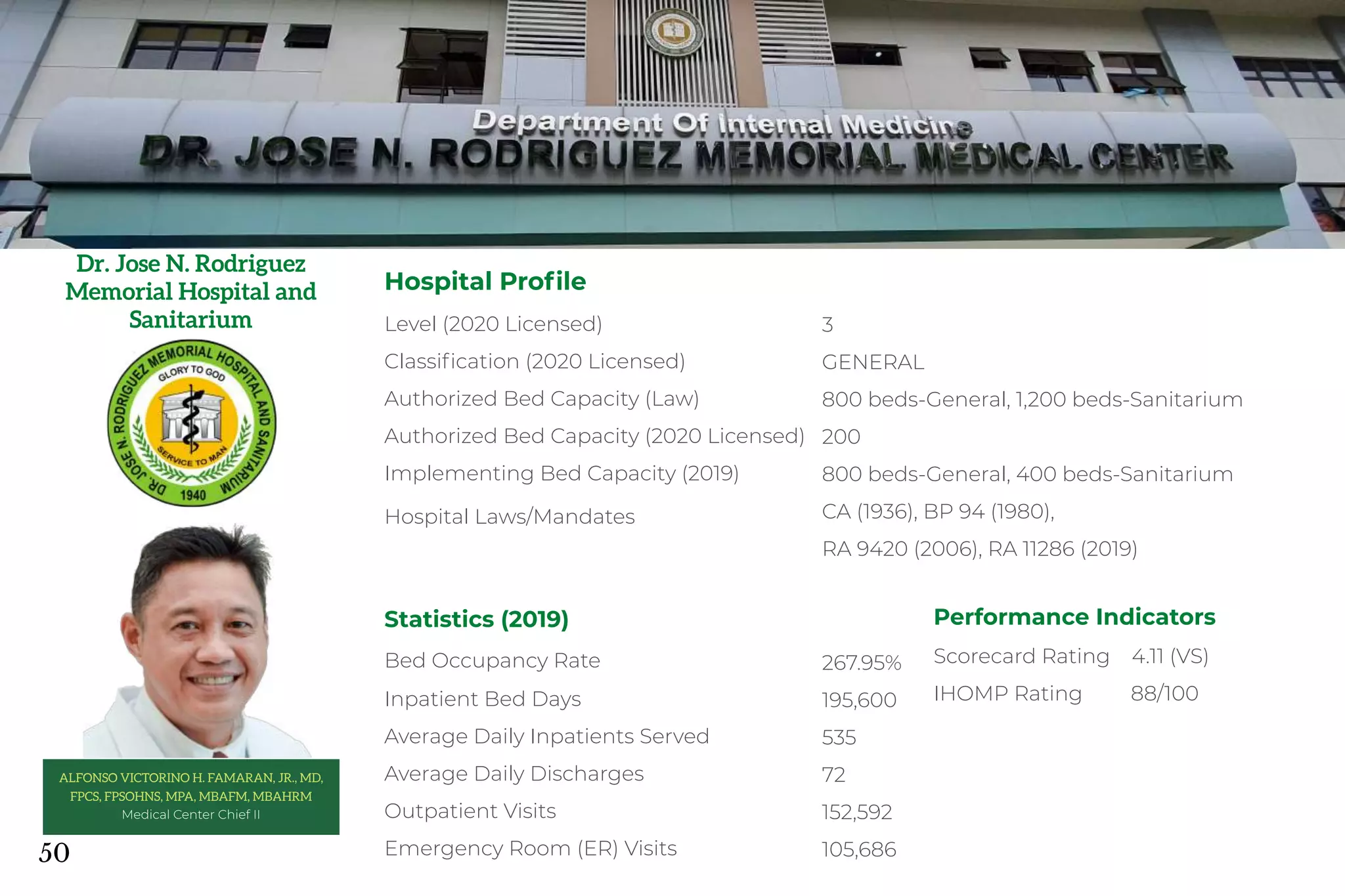 DOH-Hospitals-Profile_0.pdf