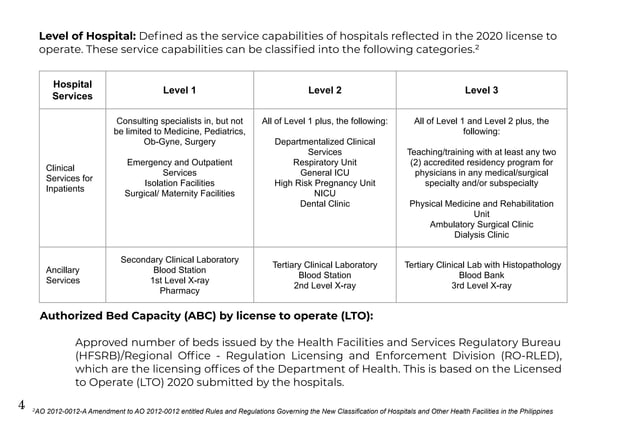 DOH-Hospitals-Profile_0.pdf | Lung and Respiratory Health | Diseases ...