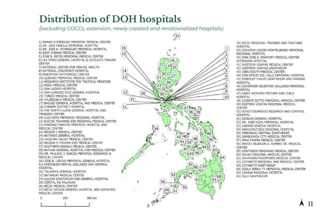 DOH-Hospitals-Profile_0.pdf | Lung and Respiratory Health | Diseases ...