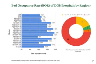 DOH-Hospitals-Profile_0.pdf