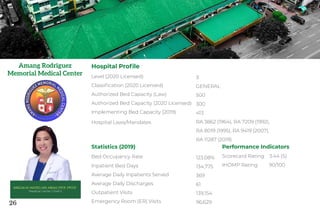 DOH-Hospitals-Profile_0.pdf