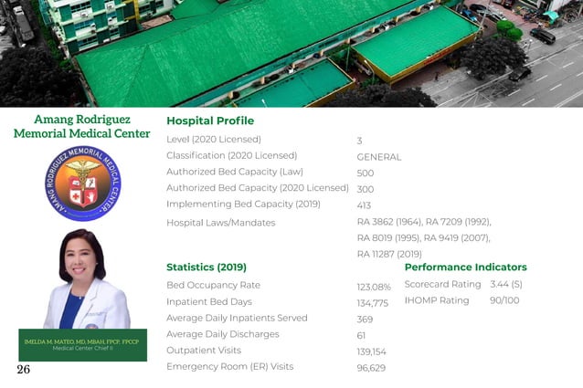 DOH-Hospitals-Profile_0.pdf | Lung and Respiratory Health | Diseases ...