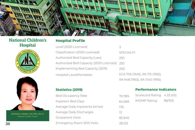 DOH-Hospitals-Profile_0.pdf | Lung and Respiratory Health | Diseases ...