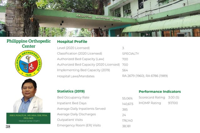 DOH-Hospitals-Profile_0.pdf | Lung and Respiratory Health | Diseases ...