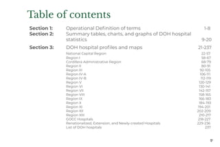 DOH-Hospitals-Profile_0.pdf