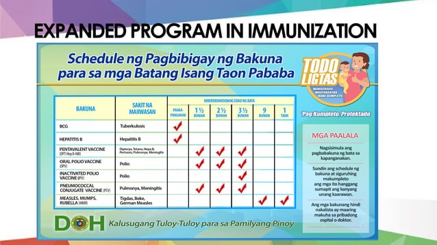 DOH-PROGRAMS.pdf | Lung and Respiratory Health | Diseases and Conditions