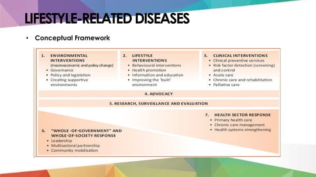 DOH-PROGRAMS.pdf | Lung and Respiratory Health | Diseases and Conditions