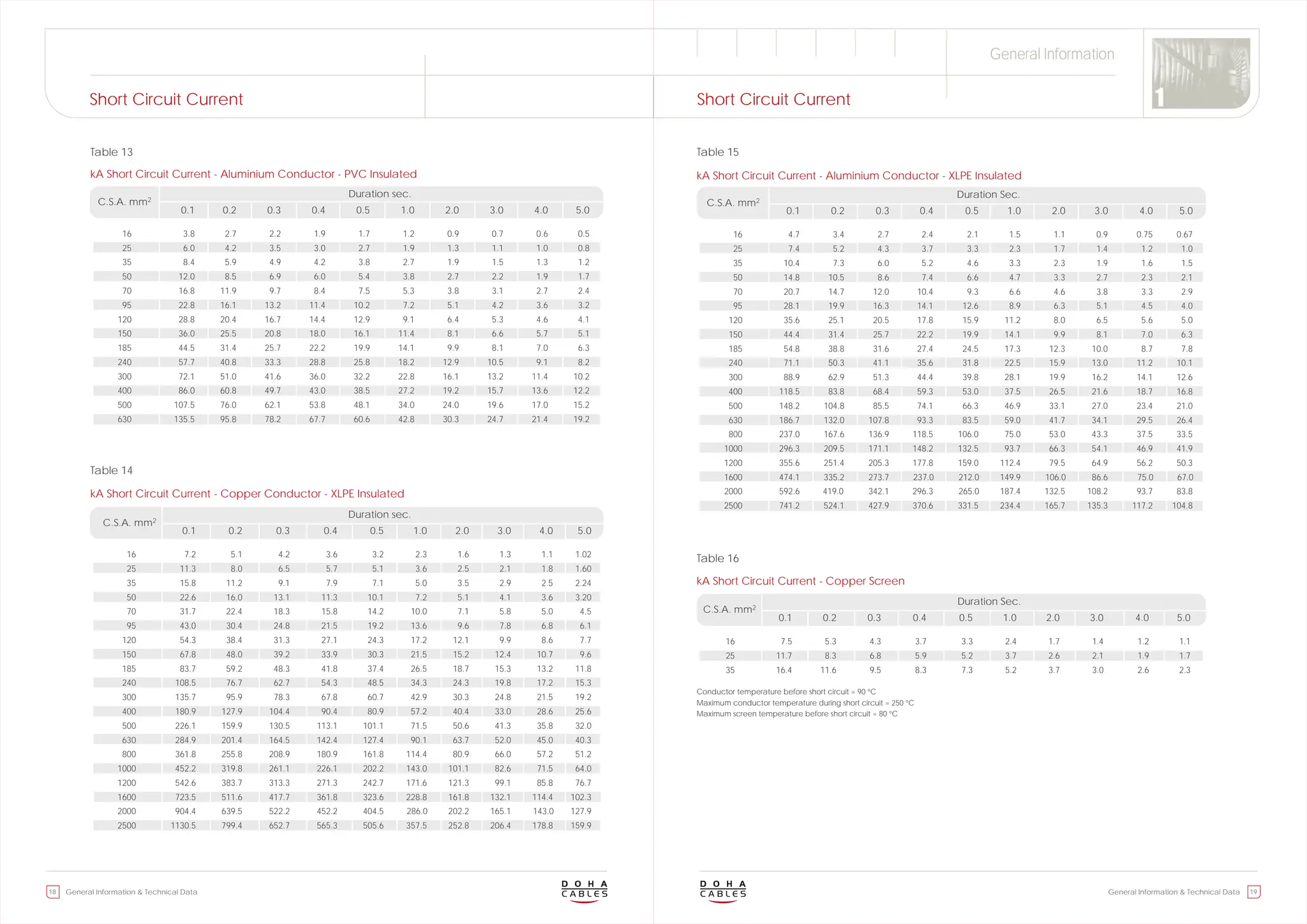 dohaM-cables-catalogue FOR ALL ELECTRICX.pdf