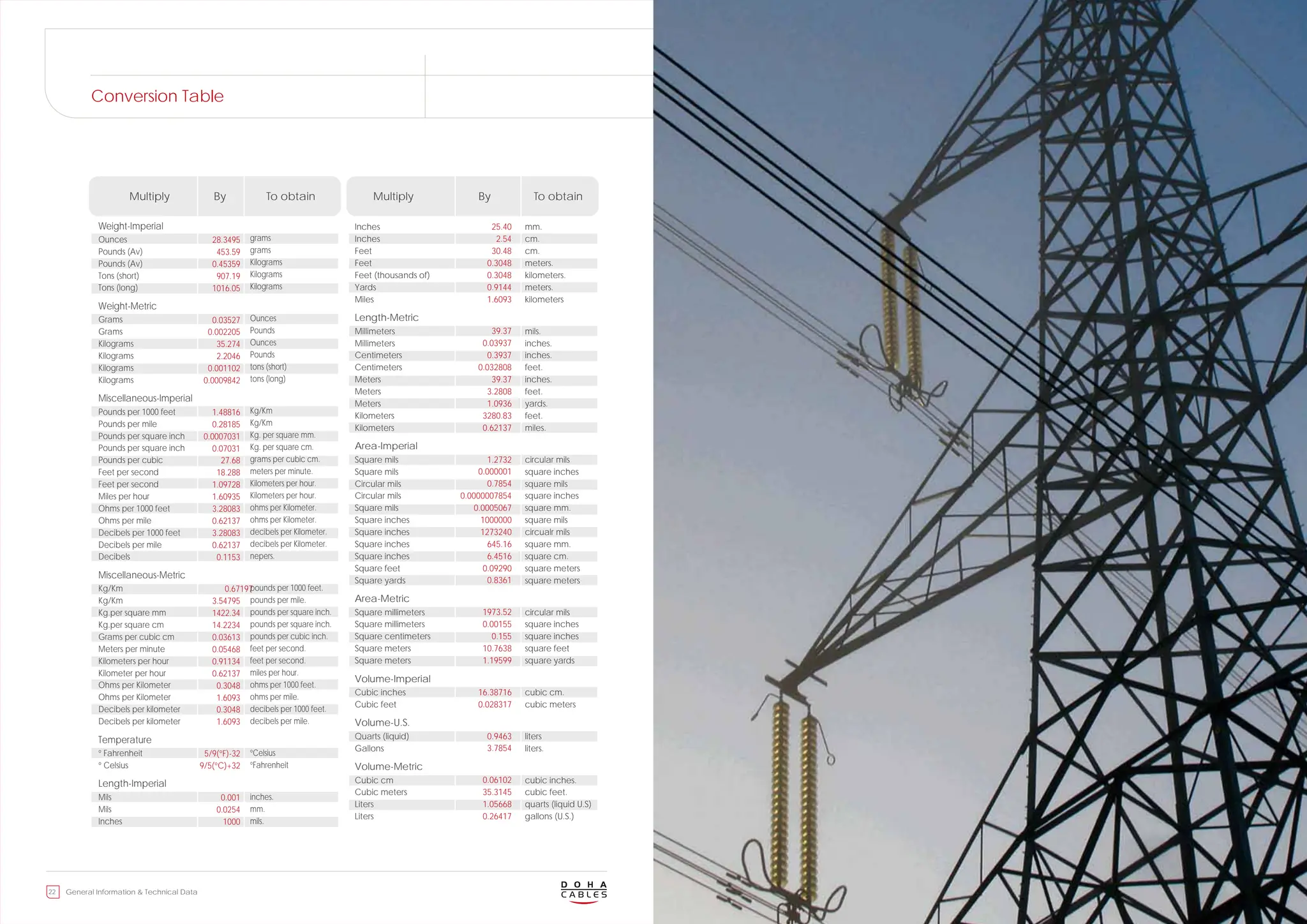 dohaM-cables-catalogue FOR ALL ELECTRICX.pdf