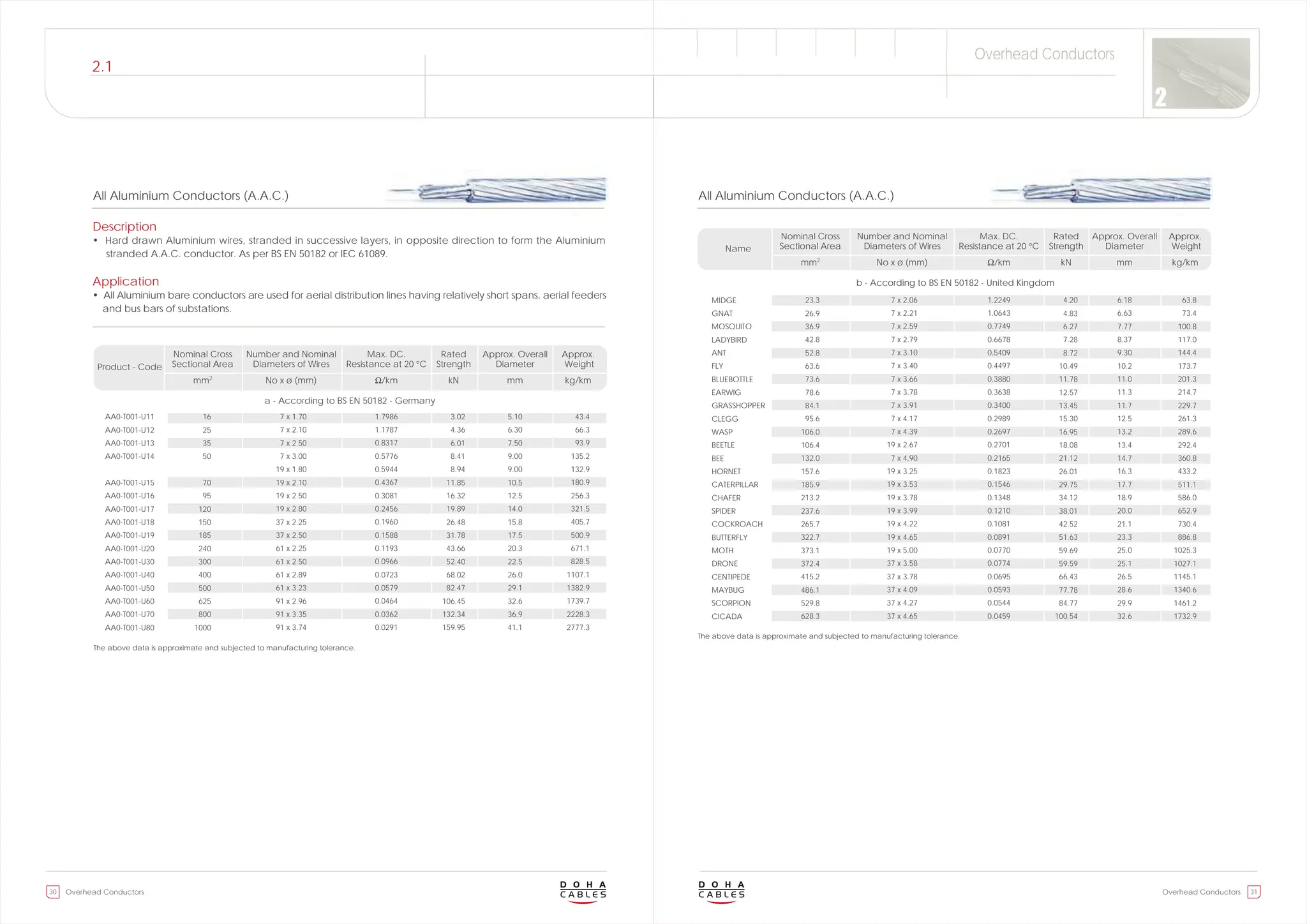 dohaM-cables-catalogue FOR ALL ELECTRICX.pdf