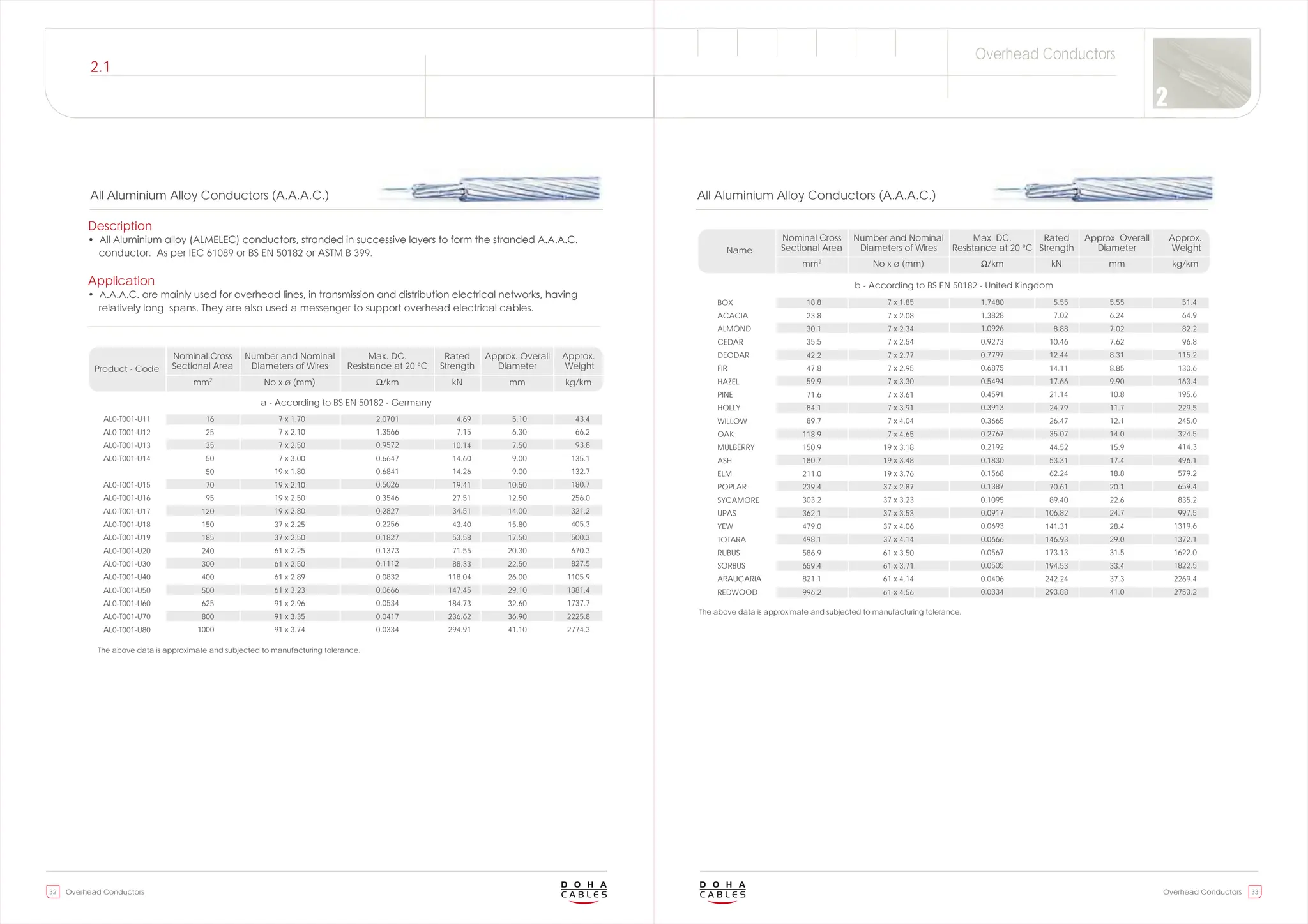 dohaM-cables-catalogue FOR ALL ELECTRICX.pdf