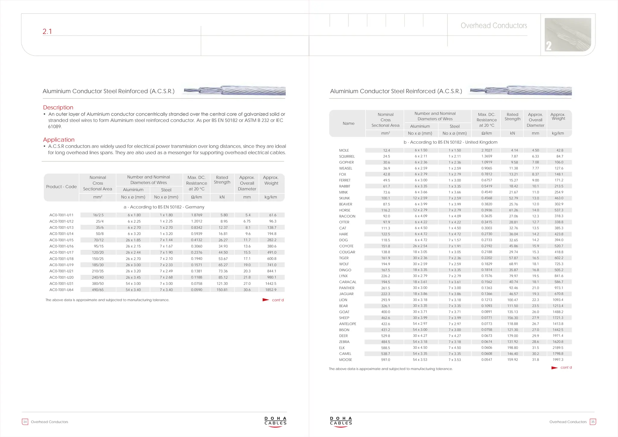 dohaM-cables-catalogue FOR ALL ELECTRICX.pdf