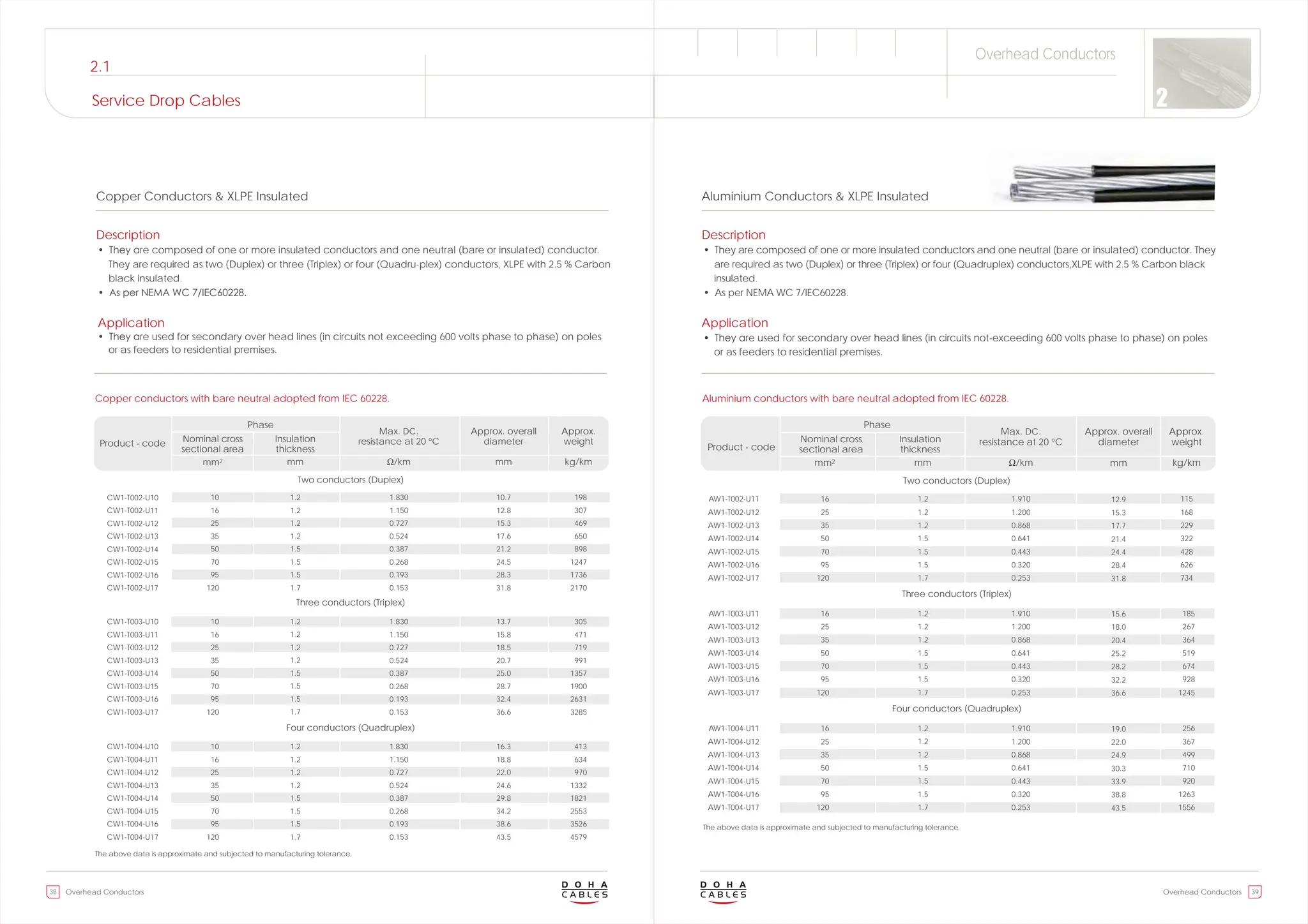 dohaM-cables-catalogue FOR ALL ELECTRICX.pdf