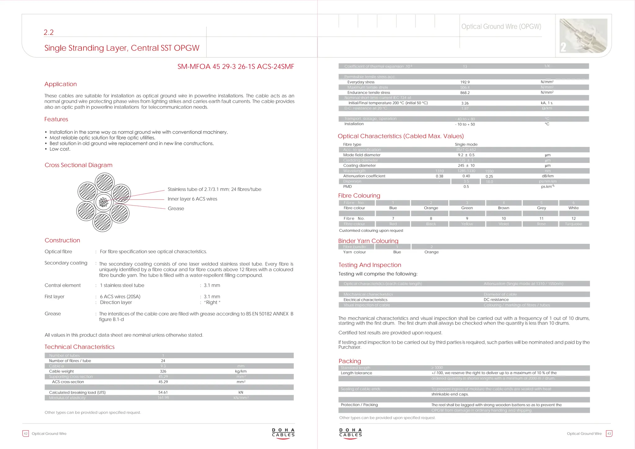 dohaM-cables-catalogue FOR ALL ELECTRICX.pdf
