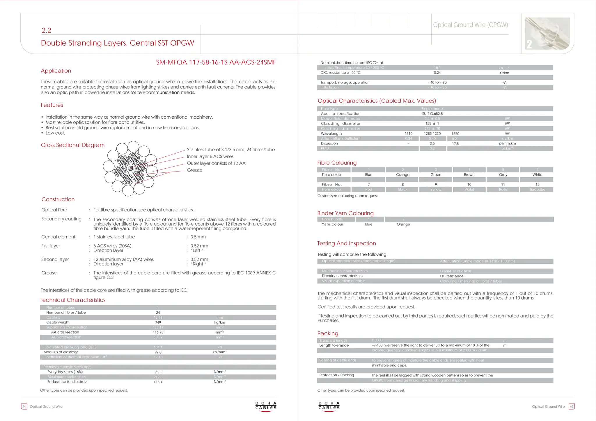 dohaM-cables-catalogue FOR ALL ELECTRICX.pdf