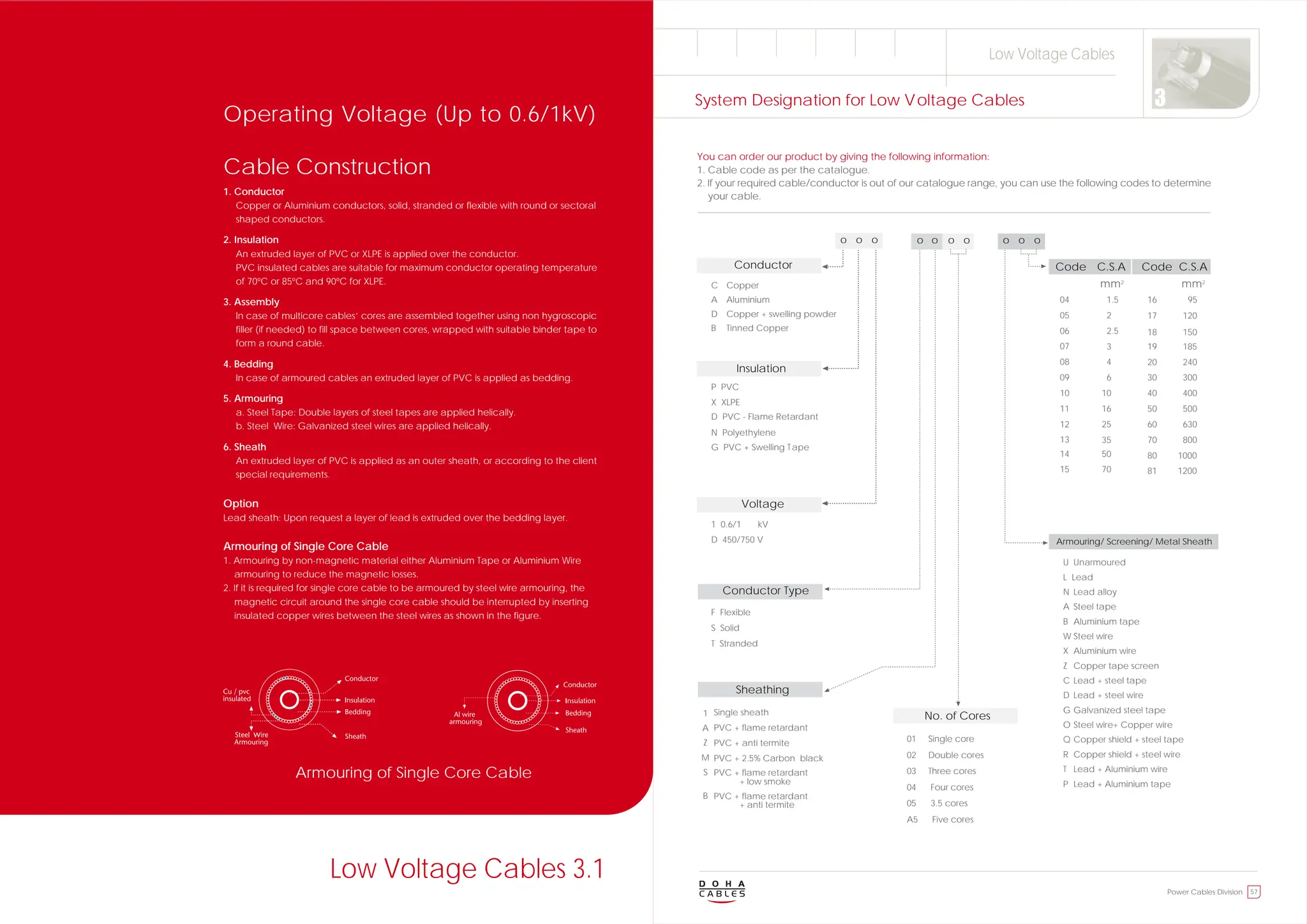 dohaM-cables-catalogue FOR ALL ELECTRICX.pdf