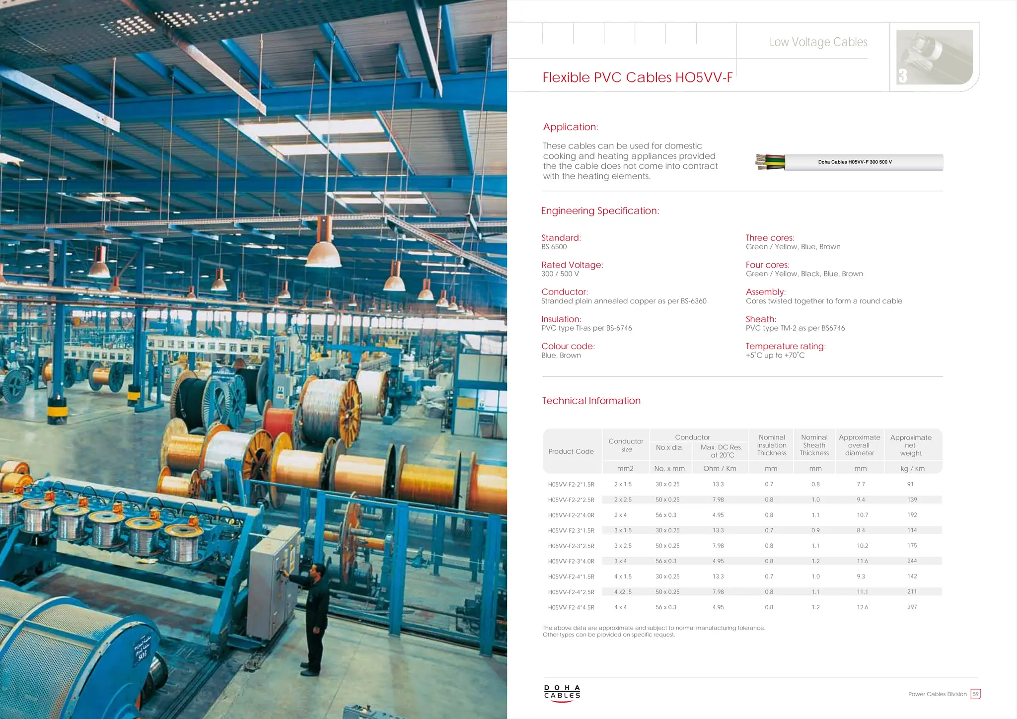 dohaM-cables-catalogue FOR ALL ELECTRICX.pdf