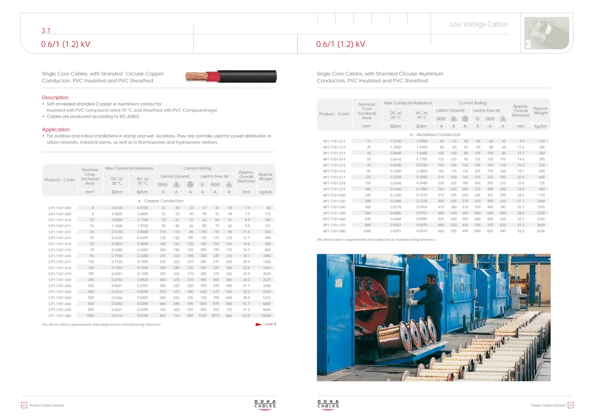 dohaM-cables-catalogue FOR ALL ELECTRICX.pdf