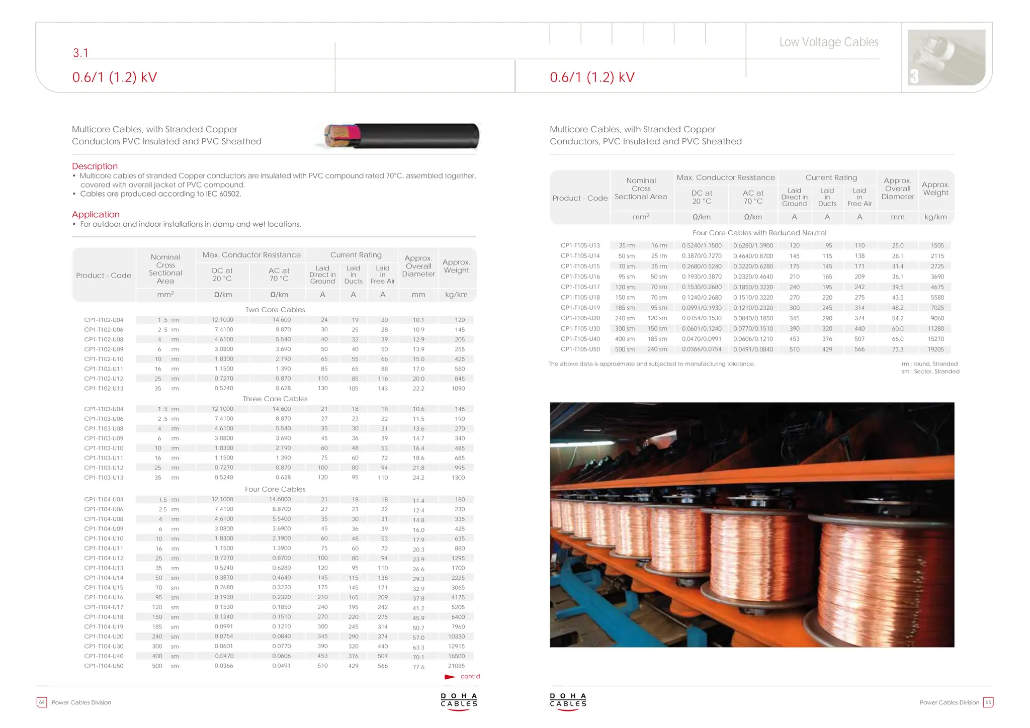 dohaM-cables-catalogue FOR ALL ELECTRICX.pdf
