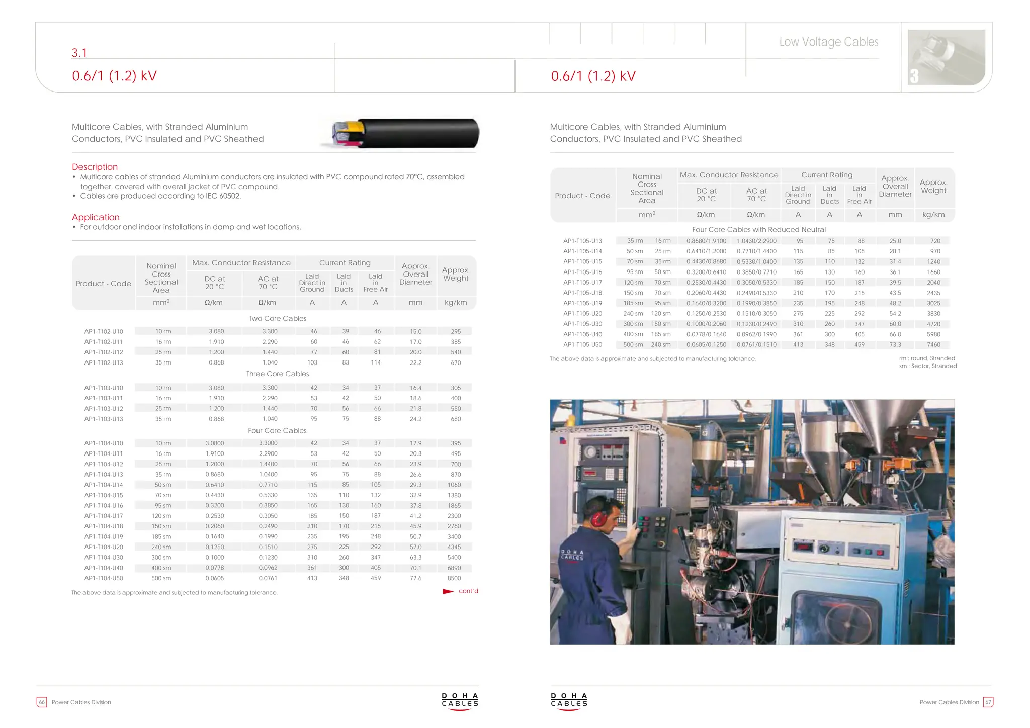 dohaM-cables-catalogue FOR ALL ELECTRICX.pdf