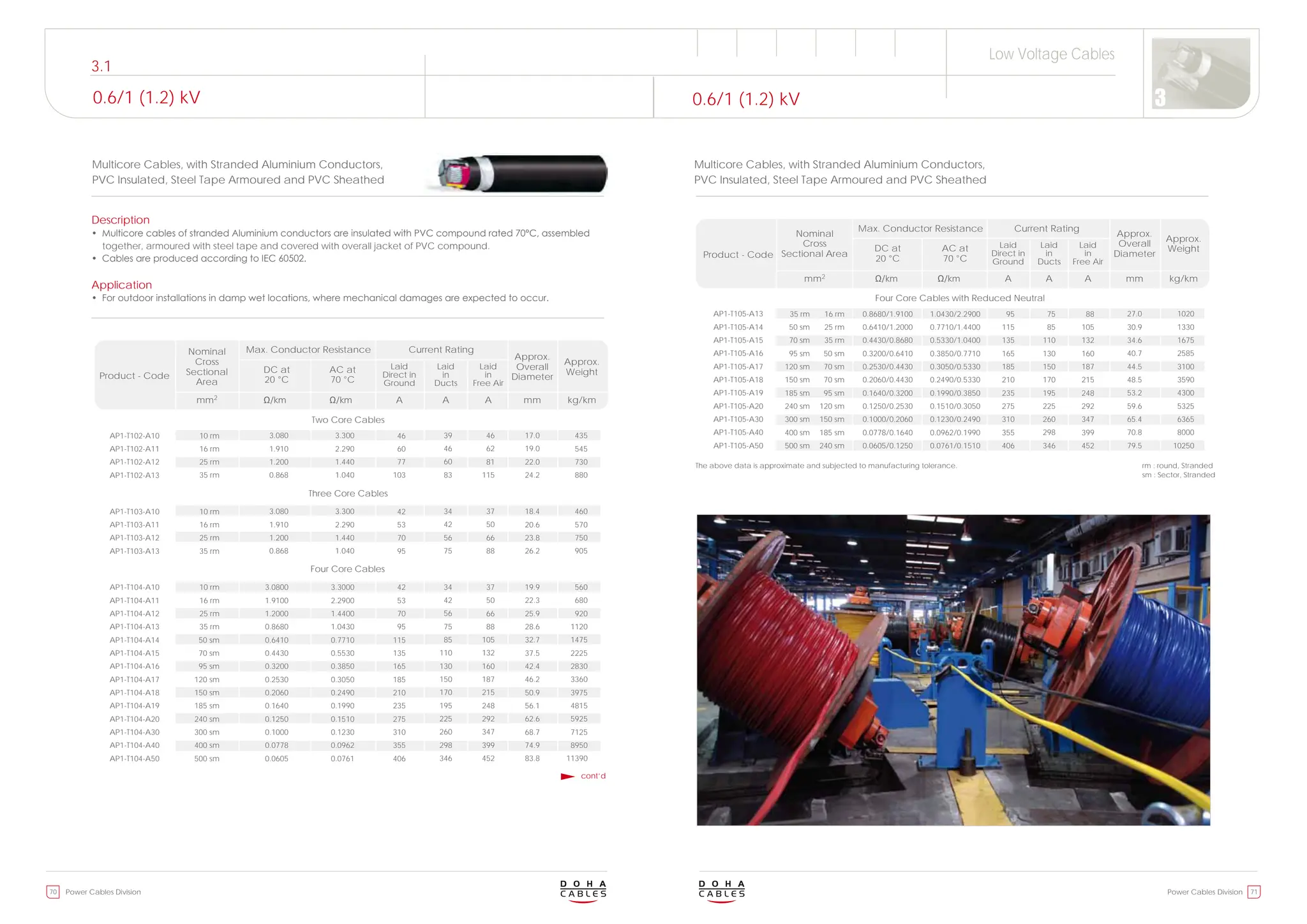 dohaM-cables-catalogue FOR ALL ELECTRICX.pdf