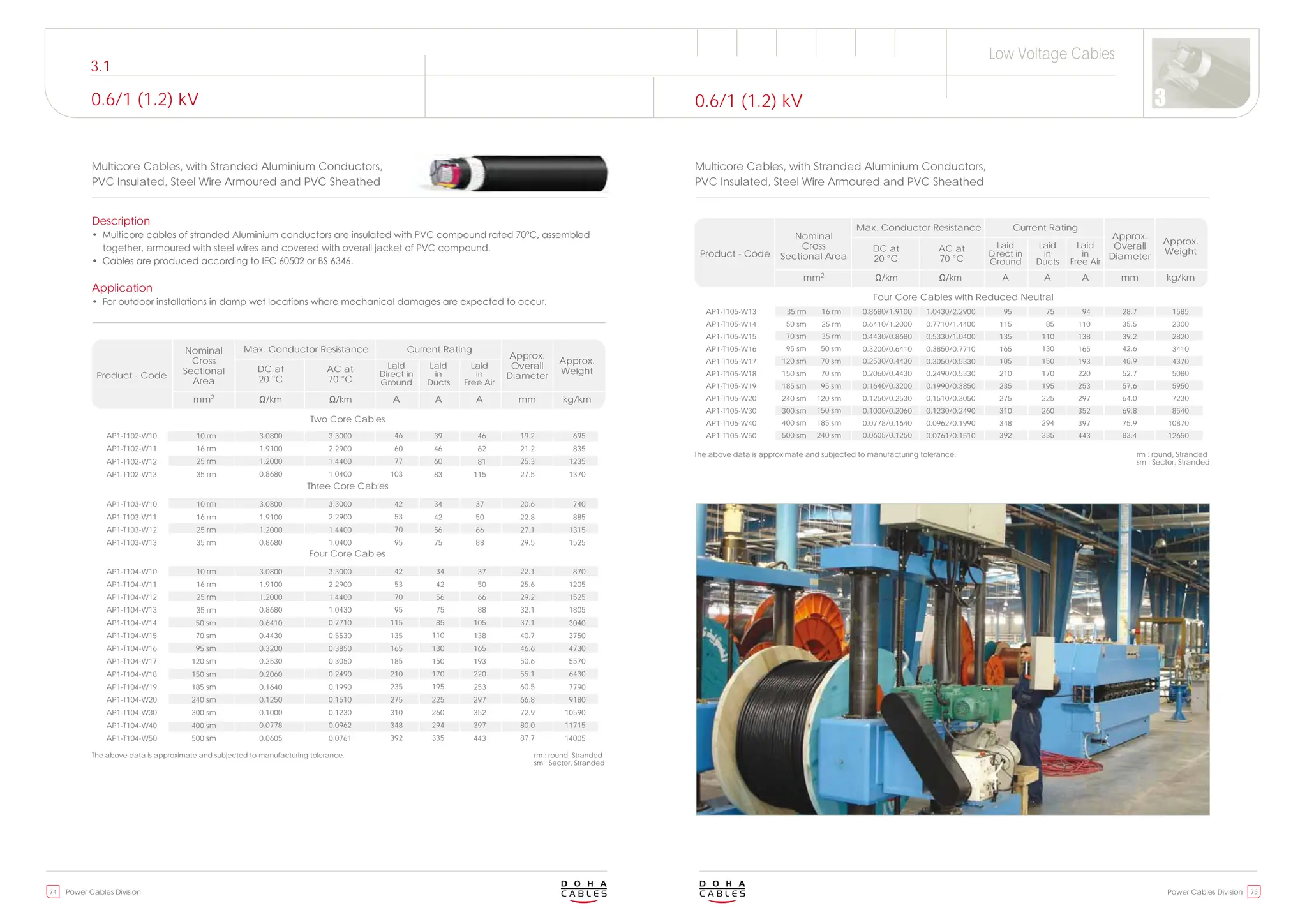 dohaM-cables-catalogue FOR ALL ELECTRICX.pdf