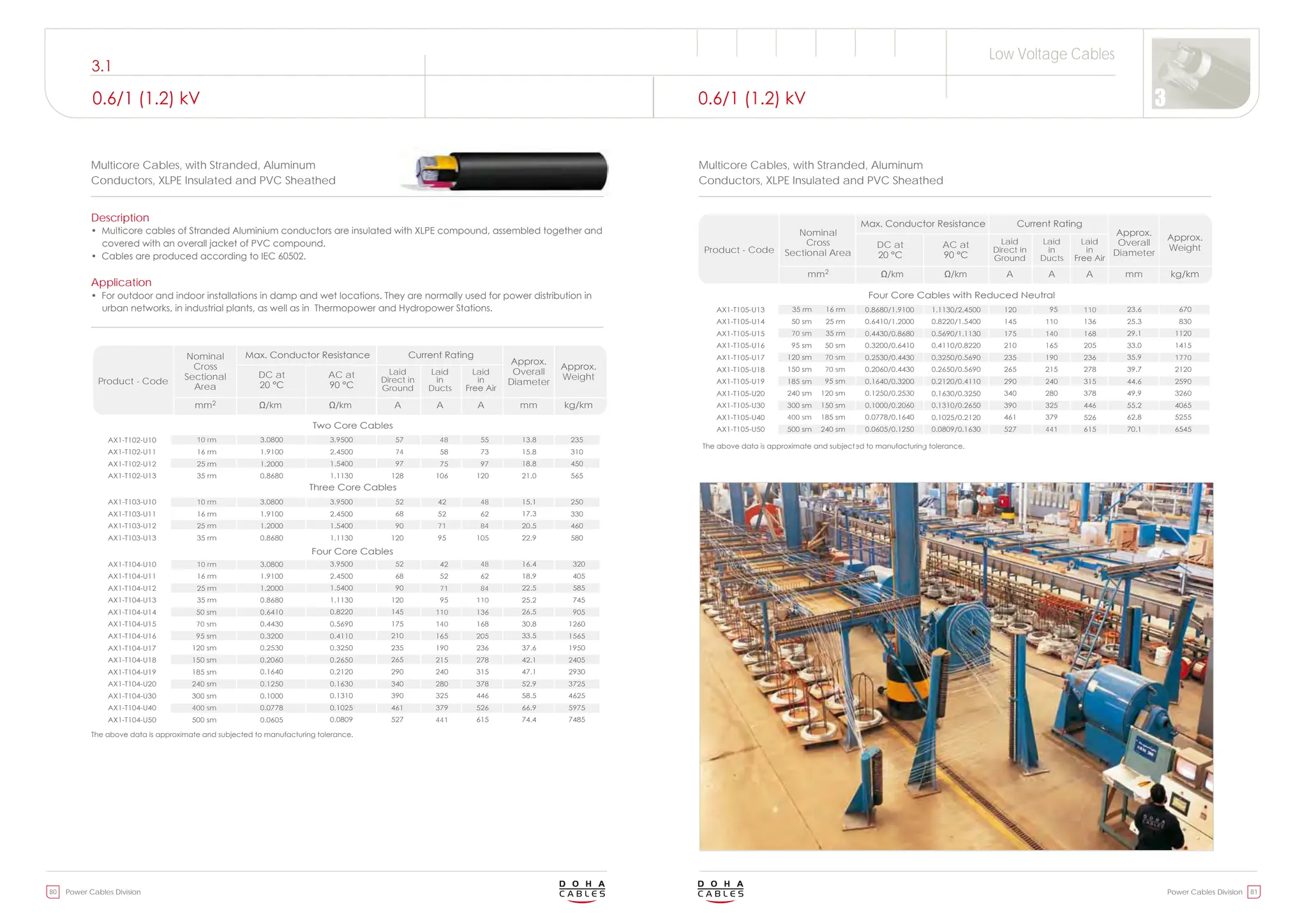 dohaM-cables-catalogue FOR ALL ELECTRICX.pdf
