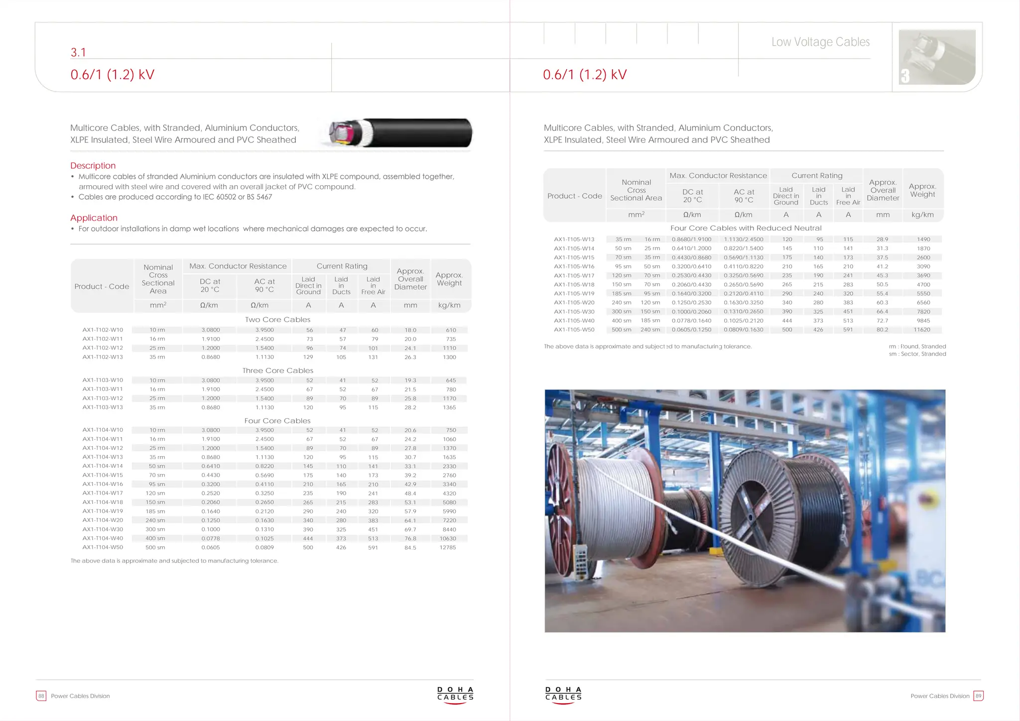dohaM-cables-catalogue FOR ALL ELECTRICX.pdf