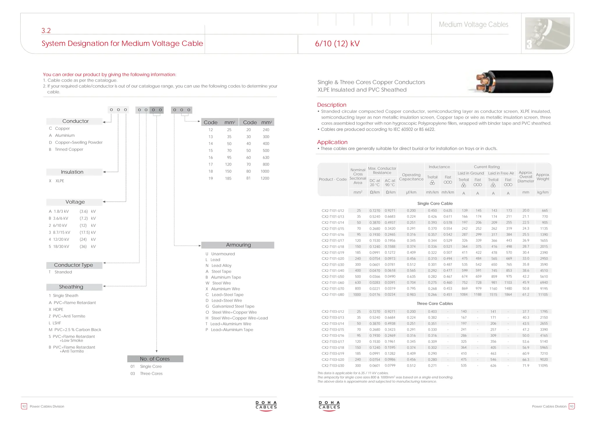 dohaM-cables-catalogue FOR ALL ELECTRICX.pdf